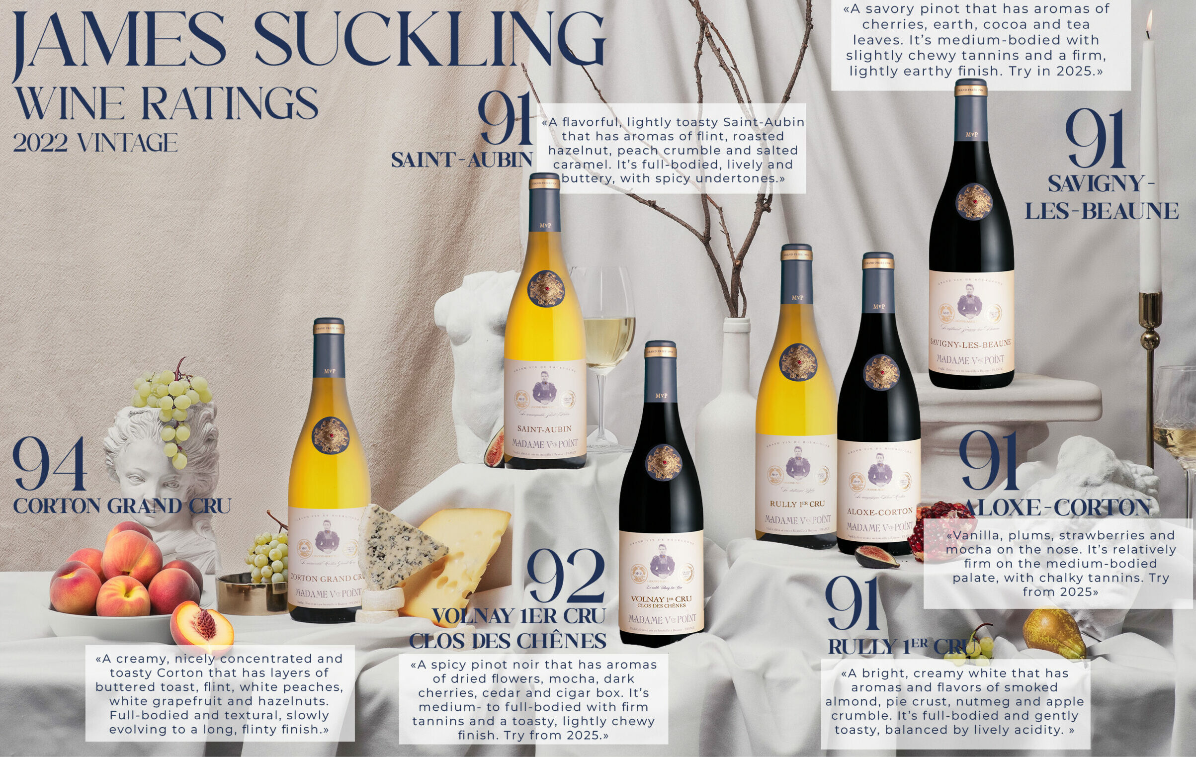 NOS VINS RECOMPENSES PAR JAMES SUCKLING - Madame Veuve Point